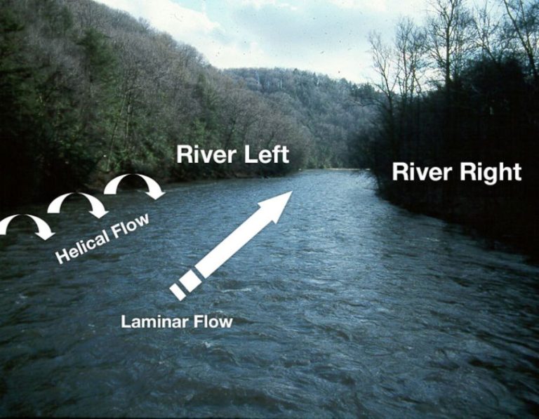 River Currents Guide: Understanding The Power And Dynamics
