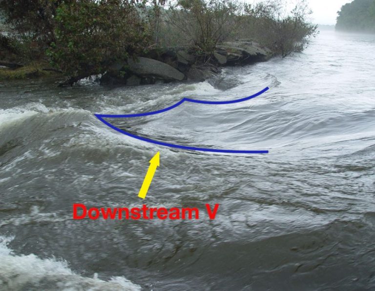 River Currents Guide: Understanding The Power And Dynamics